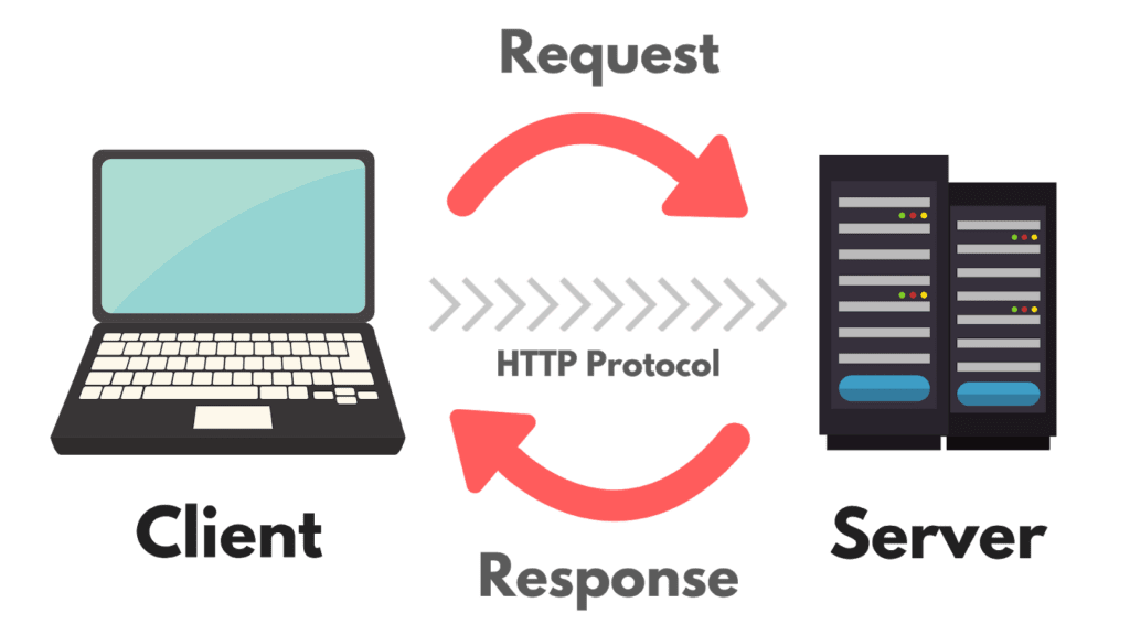 HTTP Status Codes Explained: A Simple Guide to Response Codes | ClickMinded