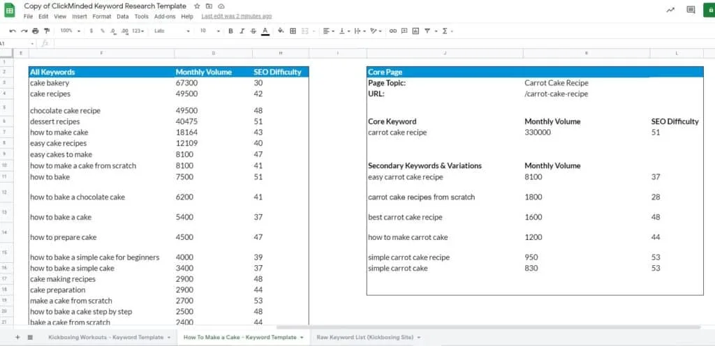 The Perfect Keyword Research Template to Jumpstart Your SEO in 2024 ...